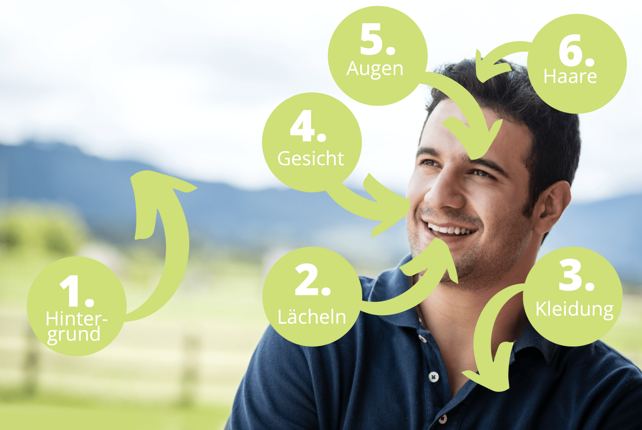 Das perfekte Profilbild beim Online Dating - Tipps wie dein Foto zum Hingucker wird