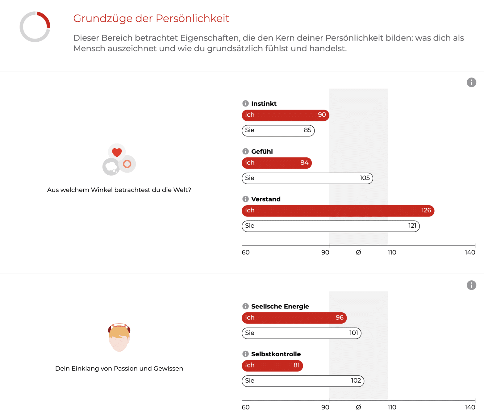 Alles über Parship - Weedate ist Ghostwriter beim Online Dating